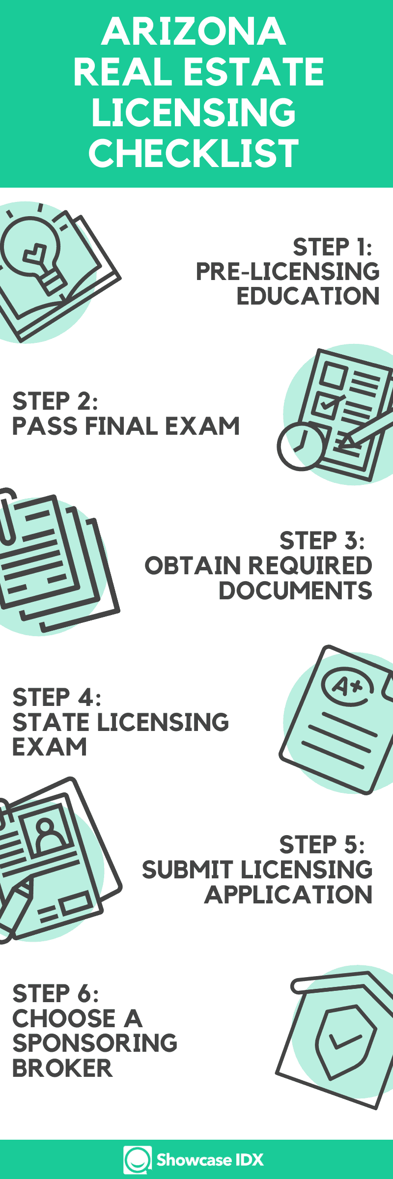 Your Expert Guide on How To Become A Real Estate Agent in Arizona