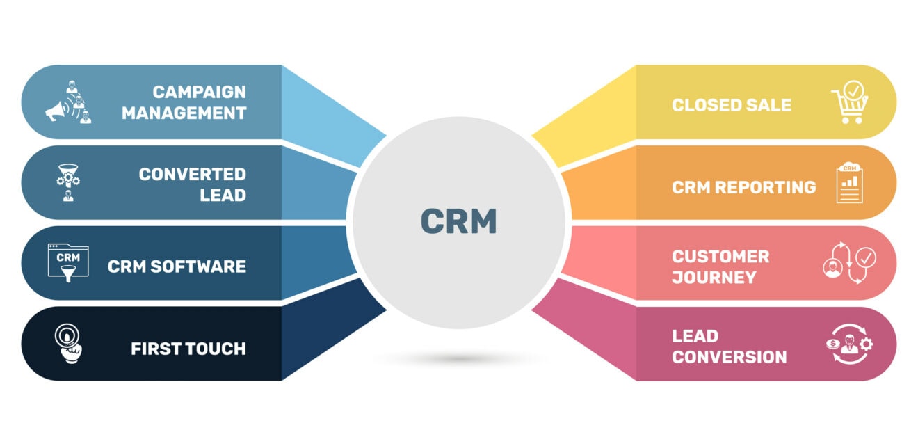 Tech Stack: What Real Estate Agents Need To Know To Increase Their GCI ...
