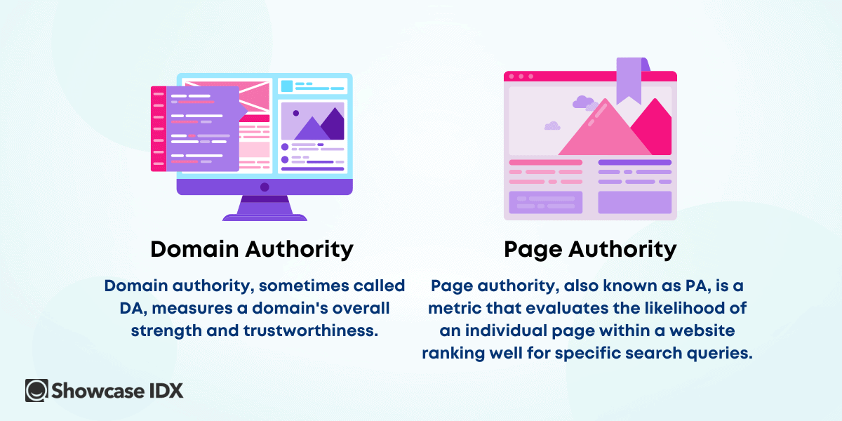 What Is Domain Authority: What Real Estate Agents Must Know To Succeed ...