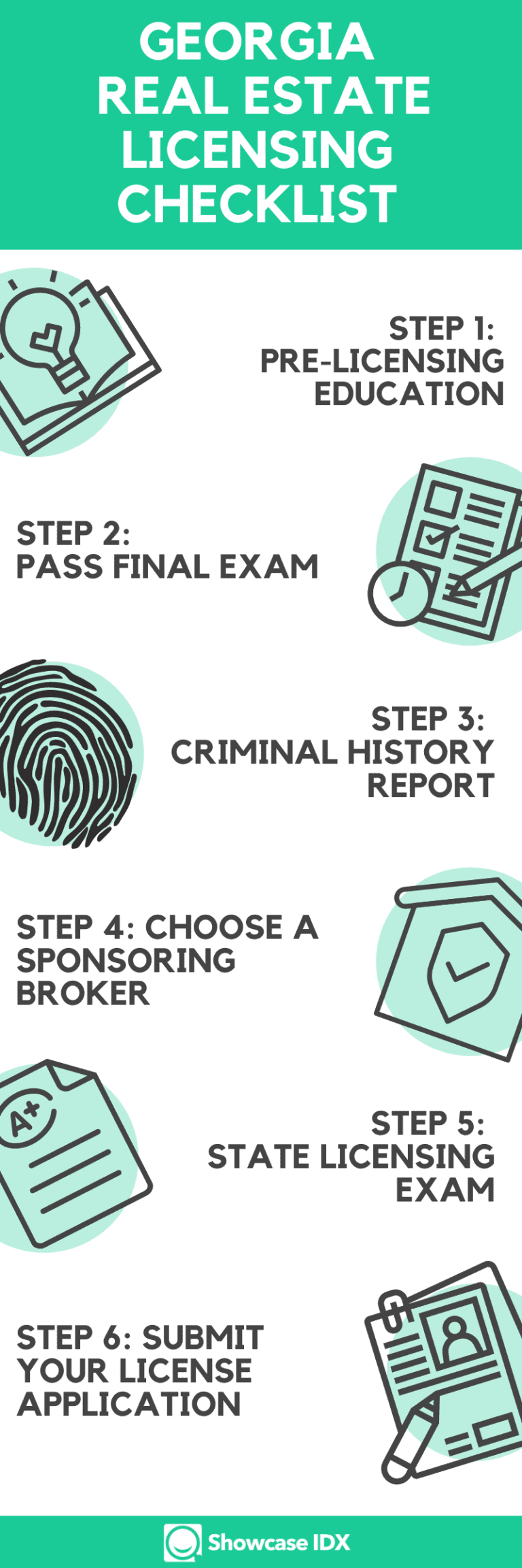 Your Expert Guide on How To Become A Real Estate Agent in Georgia