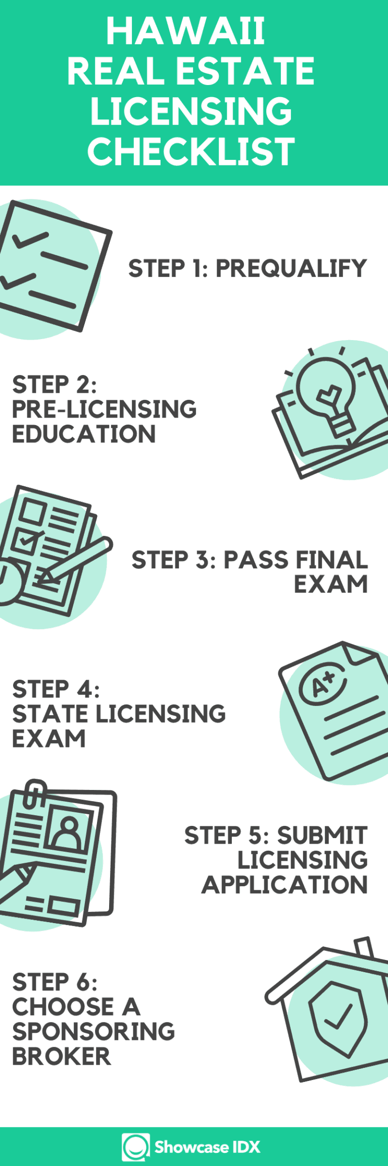 A Comprehensive How-To Guide for Becoming a Real Estate Agent in Hawaii