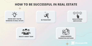 Why Do Most Real Estate Agents Fail in Their First 2 Years? (And How To ...