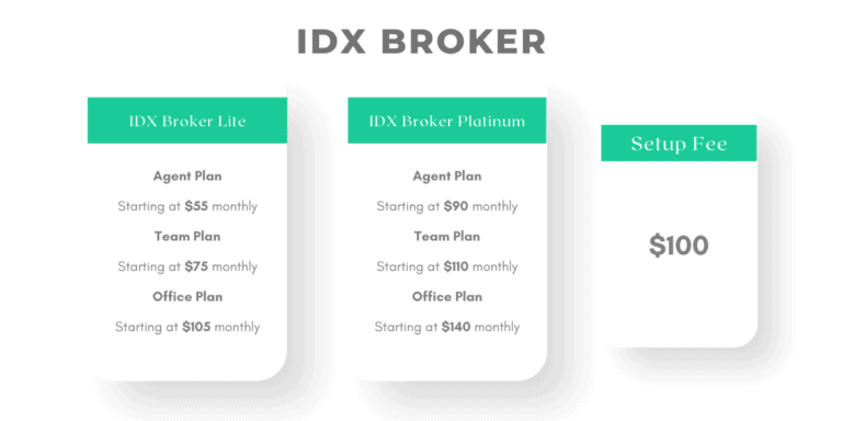 Showcase IDX vs. IDX Broker vs. iHomefinder