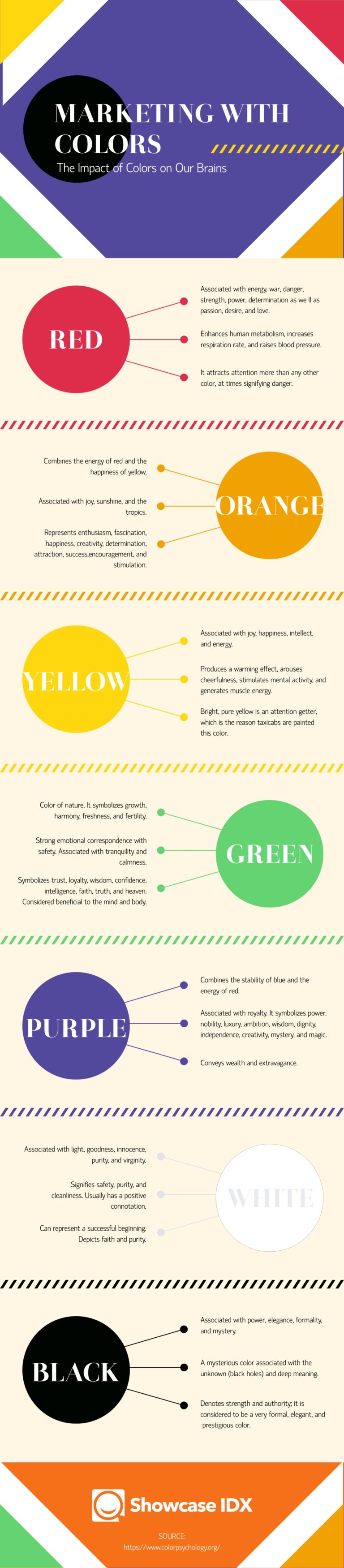 The Impact of Colors on Our Brains: Real Estate Branding (Infographic)