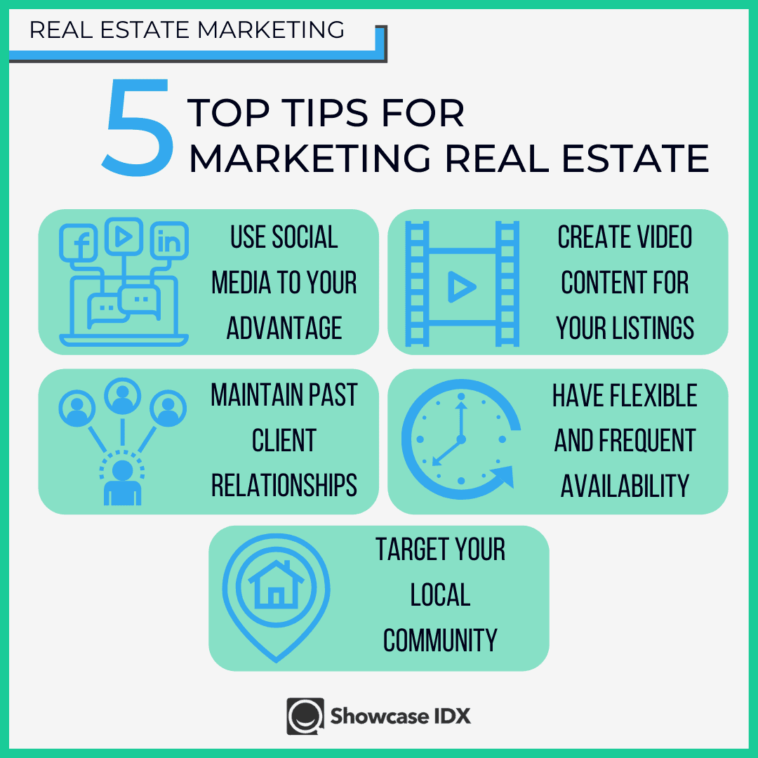 The Unique Art of Marketing Real Estate