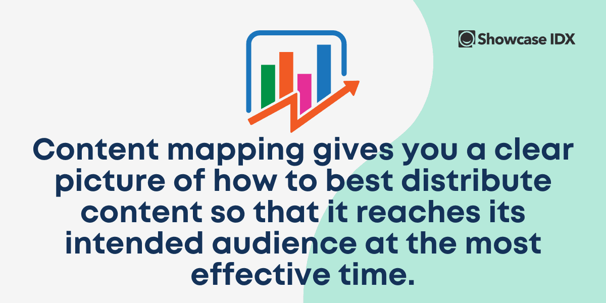The Proven Guide To Content Mapping for Real Estate Agents: What Is It ...