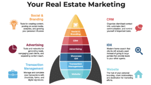 What Is IDX Integration? An Explanation for Beginner Real Estate Agents