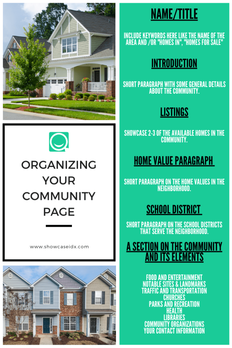 Creating Community Pages for Real Estate to Attract Buyers. The Home ...