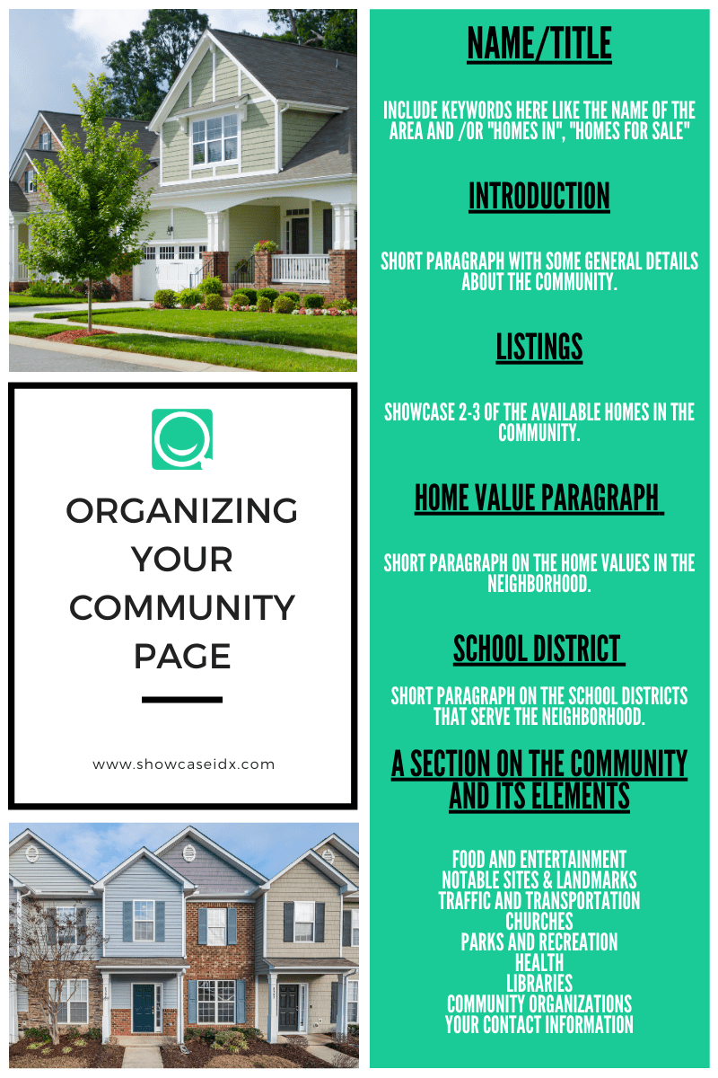 Creating Community Pages for Real Estate to Attract Buyers. The Home ...