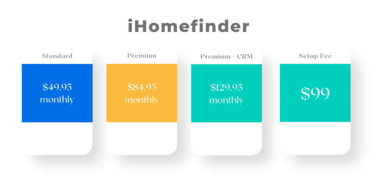 Showcase IDX vs. IDX Broker vs. iHomefinder