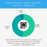Learn The Features Driving Our 24 Most Successful Real Estate Websites