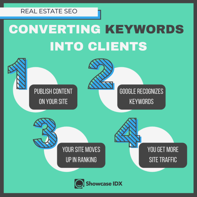 13 Real Estate Keywords You Should Use in Your Property Descriptions