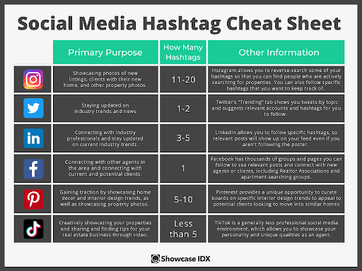 What Are the Best Hashtags for Real Estate? (Including 87 Real Estate ...