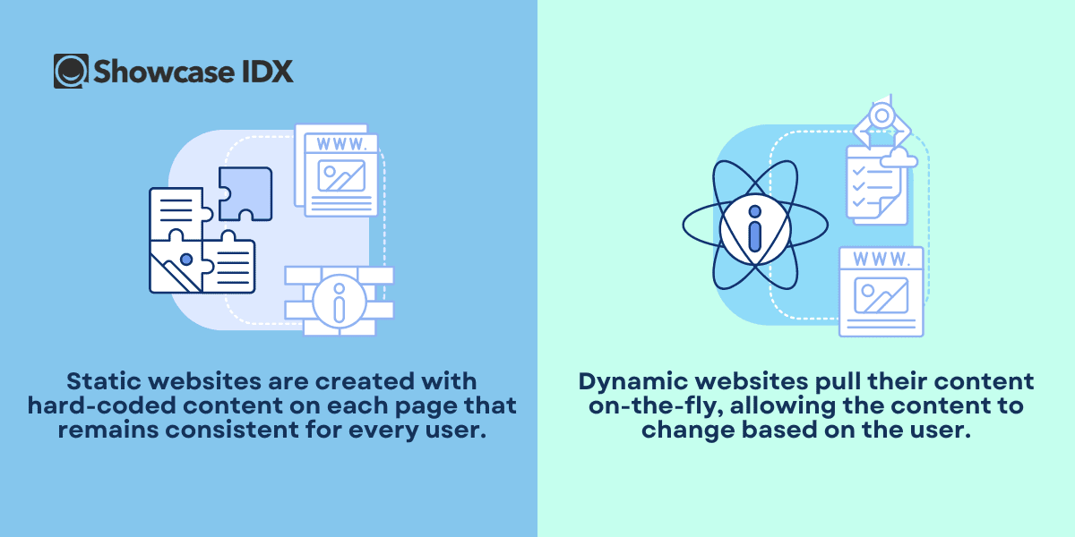 How To Host a Website - An Easy Guide for Real Estate Agents